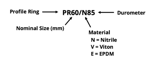 DIN 3869 Profile Rings | Global O-Ring and Seal