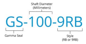 Gamma Seals | Global O-Ring and Seal