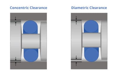 O-Ring Groove Design | Global O-Ring and Seal
