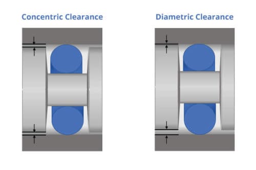 O-Ring Groove Design | Global O-Ring and Seal