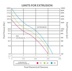 O-Ring Groove Design | Global O-Ring and Seal