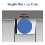 O-Ring Pressure Ratings | Global O-Ring and Seal