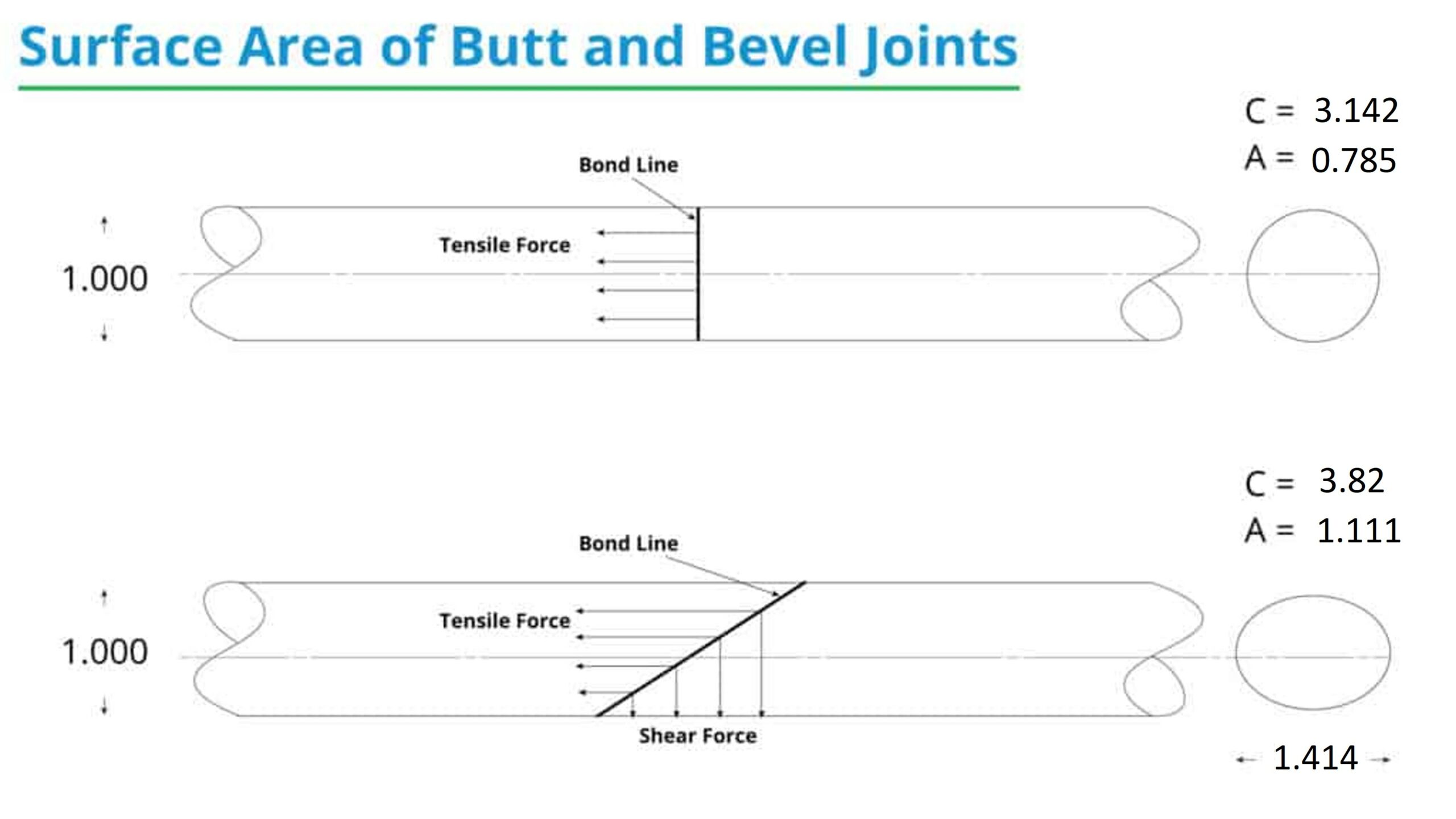 Put To The Test: Bevel Vs. Butt Cut O-Rings | Global O-Ring and Seal
