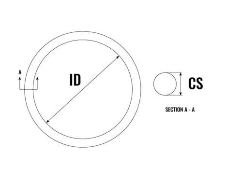 EMI-Shielded O-Rings and Gaskets | Global O-Ring and Seal