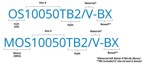 Oil Seals & More | Global O-Ring and Seal