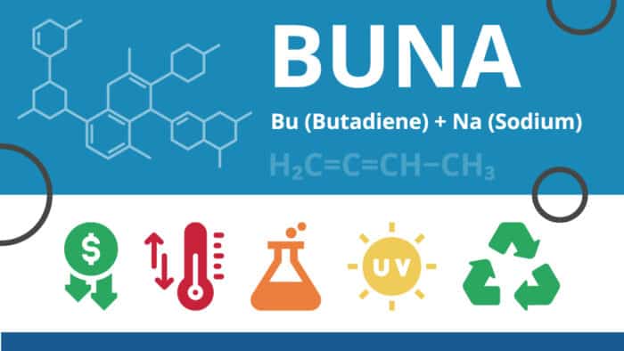 The Popularity of Buna (Nitrile) O-Rings | Global O-Ring and Seal