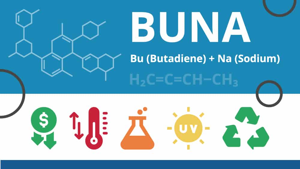 The Popularity of Buna (Nitrile) O-Rings | Global O-Ring and Seal