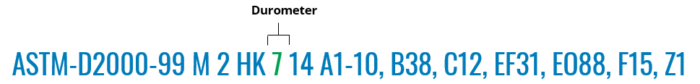 ASTM D2000 | Global O-Ring and Seal
