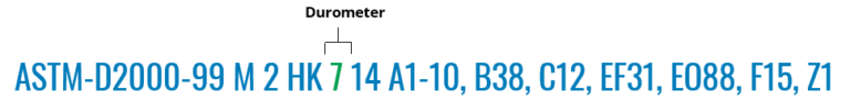 ASTM D2000 | Global O-Ring and Seal