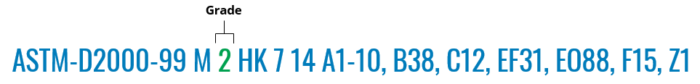 ASTM D2000 | Global O-Ring and Seal