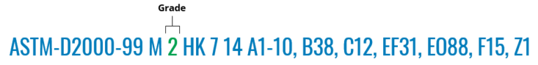 ASTM D2000 | Global O-Ring and Seal