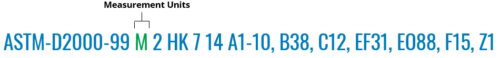 ASTM D2000 | Global O-Ring and Seal