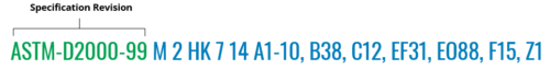 ASTM D2000 | Global O-Ring and Seal
