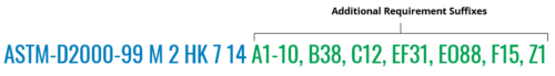ASTM D2000 | Global O-Ring and Seal