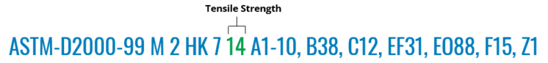 ASTM D2000 | Global O-Ring and Seal