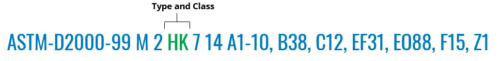 ASTM D2000 | Global O-Ring and Seal