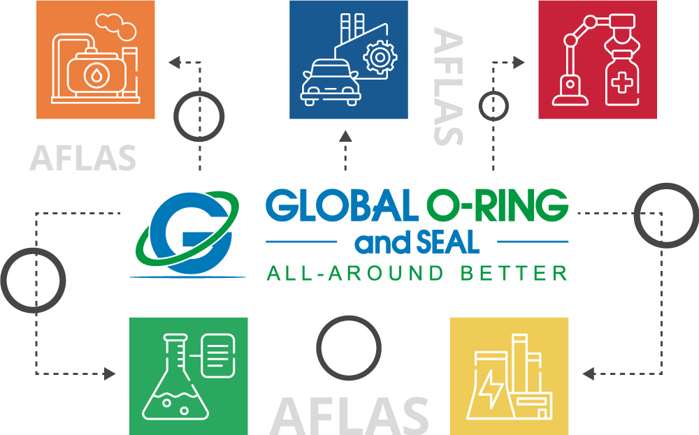 AFLAS® O-Rings: Usage and Benefits | Global O-Ring and Seal