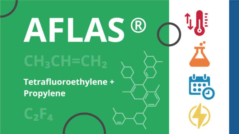 AFLAS® O-Rings: Usage and Benefits | Global O-Ring and Seal