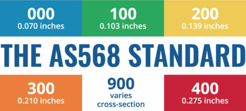 AS568: O-Ring Quality & Compatibility | Global O-Ring and Seal