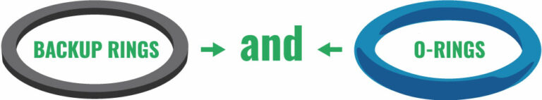 Choosing Backup Rings: A Guide | Global O-Ring and Seal