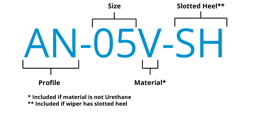 Wiper Seals | Global O-Ring and Seal