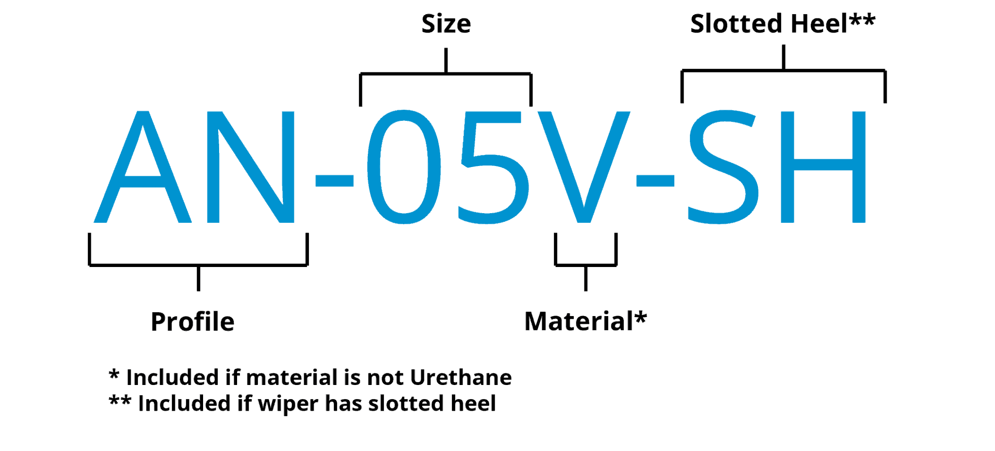 Wiper Seals | Global O-Ring and Seal