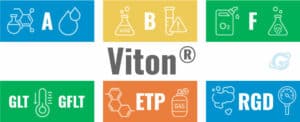 Viton® O-Rings: Extreme Durability | Global O-Ring and Seal