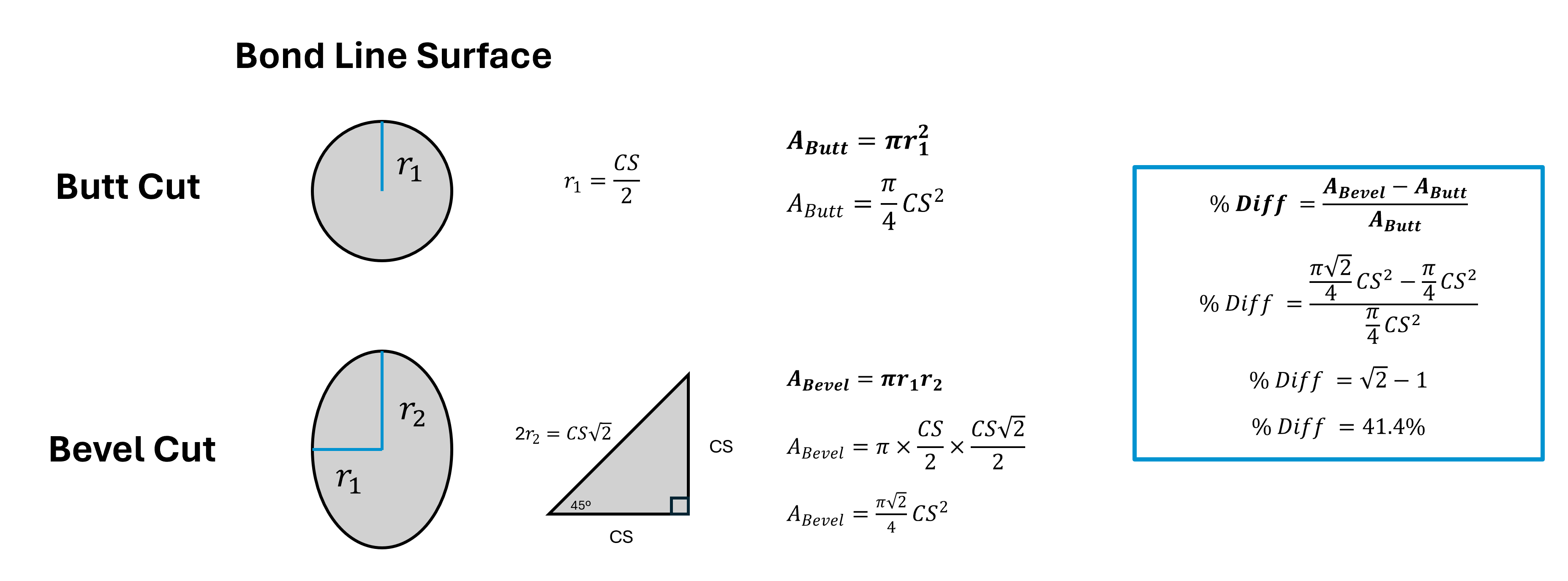 Bevel vs. Butt Cut: Performance Impact | Global O-Ring and Seal