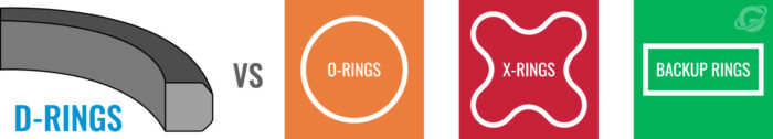 The Advantage of Sealing with D-Rings | Global O-Ring and Seal