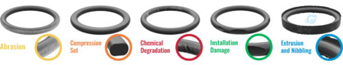 O-Ring Failures: Identify, Prevent, Overcome | Global O-Ring and Seal
