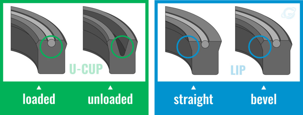 U-Cup Seal Profiles and Uses | Global O-Ring and Seal
