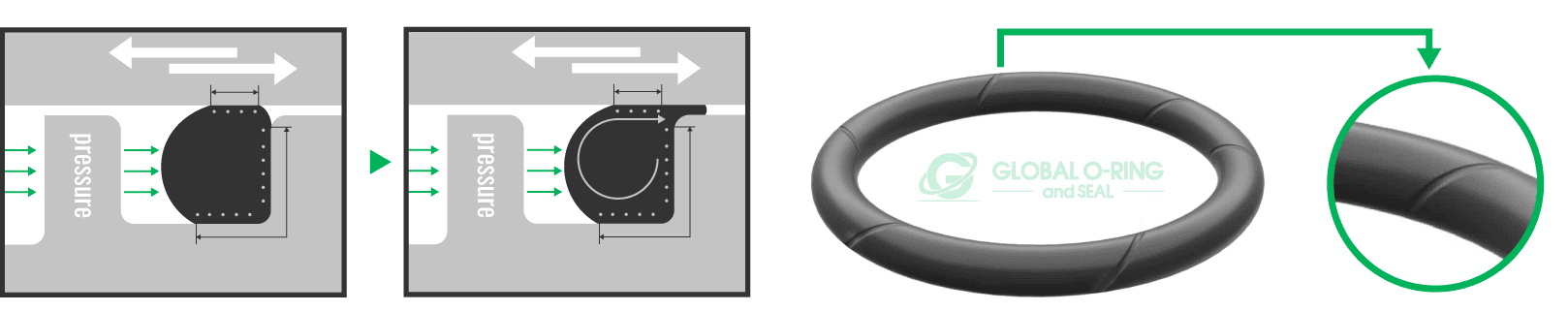 Preventing O-Ring Extrusion and Spiral Failure | Global O-Ring and Seal
